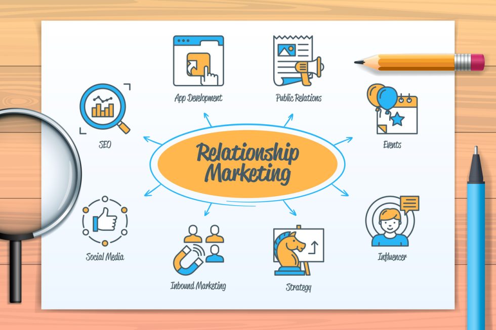 Relationship vs Transactional Marketing | upnotes